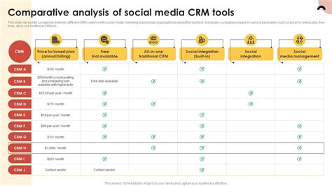 CRM Guide To Optimize Comparative Analysis Of Social Media CRM Tools MKT SS V PPT Template