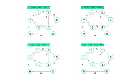 Graph Data Structures 5