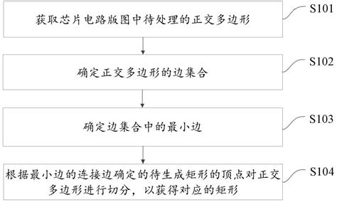 芯片电路版图中正交多边形的处理方法、设备及存储介质与流程