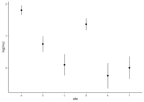 Data Visualization Interpreting Random Effect In Gam Output Gaussian Quantiles Cross Validated