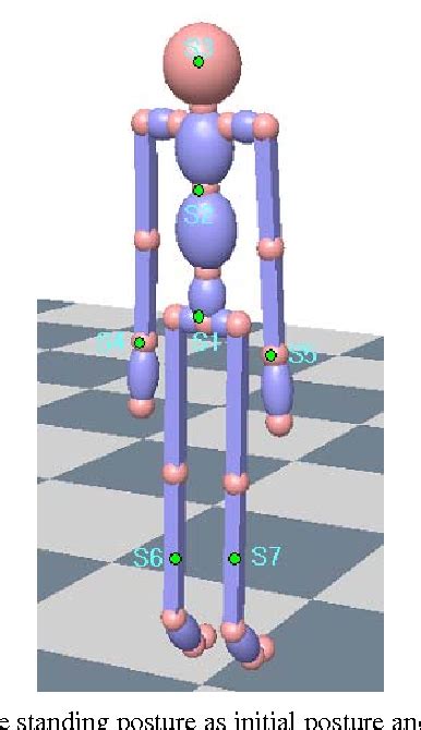 Figure 1 From Animation Of Articulated Figure Using Interpolation Of Position And Orientation
