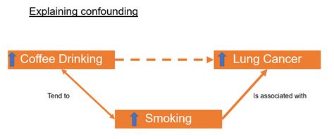 interpreting results from logistic regression in r using titanic dataset by ys koh medium