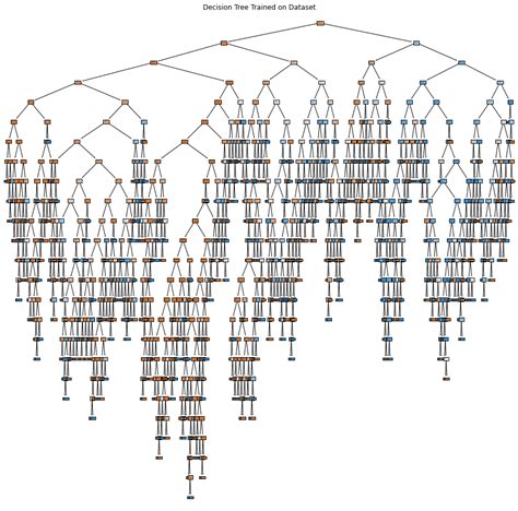 Github Mohammadwasiq0bank Marketing Campaign Bank Marketing Campaign Ml Project Using Python