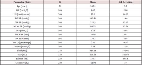 Measurement Of Inferior Vena Cava Collapsibility Index And Its Correlation To Central Venous