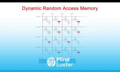 Learn Dynamic Random Access Memory DRAM Part 1 Memory Cell Arrays