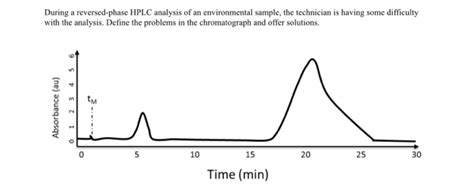 During A Reversed Phase HPLC Analysis Of An Chegg Com