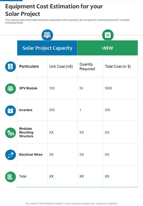 Sales Solar Energy Business Equipment Cost Estimation Solar Project One