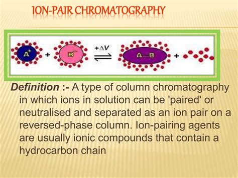 Ion Pair Chromatography Final Pptx Chemistry Science