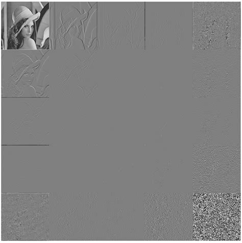 Hermite Transform Coefficients L O P−o X Y With N 4 Of Lena Download Scientific Diagram