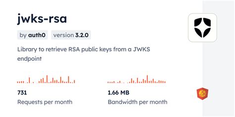 Jwks Rsa Cdn By Jsdelivr A Cdn For Npm And Github