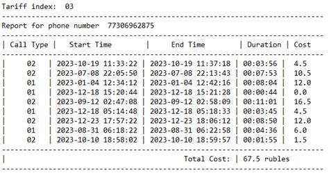 Github Bigmaestrovcdr Parser