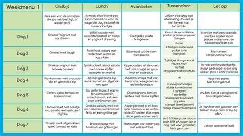 Weekmenu Nummer 1 Dieet Koolhydraatarm Eten Fitnessmaaltijden