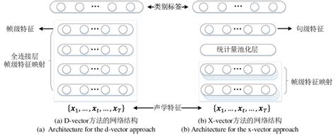 comparison of two different network structures download scientific