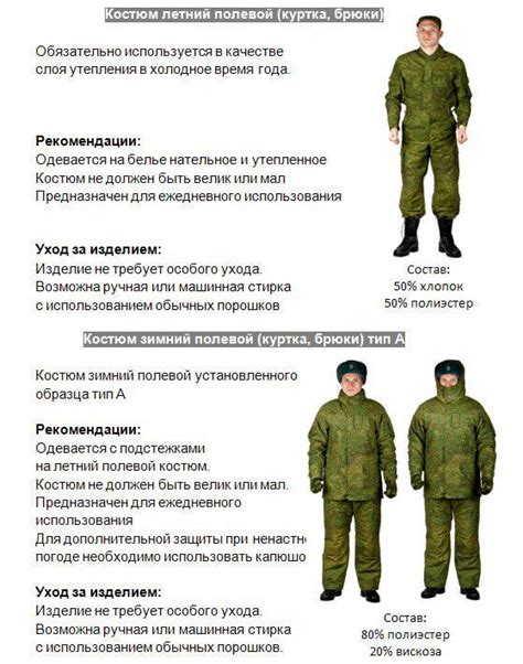 Новая форма военнослужащих «цифра» – все «за» и «против»