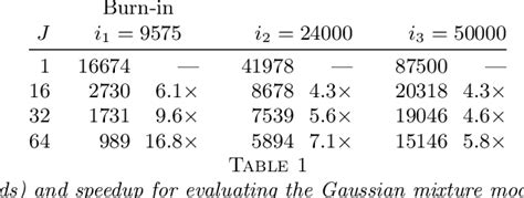 Table 1 From Accelerating Mcmc Via Parallel Predictive Prefetching Semantic Scholar