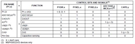 Msp430g2553 Adc Using Smclk Msp Low Power Microcontroller Forum Msp