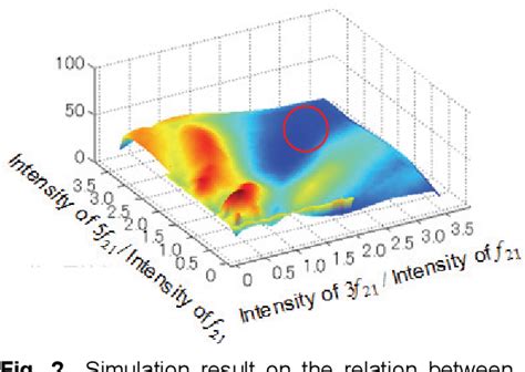 Figure 1 From Optical Coherence Domain Reflectometry By Use Of Optical