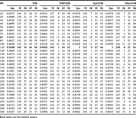Figure 6 9 From Diagnosis Of Diabetes In Pregnant Woman Using A Chaotic Jaya Hybridized Extreme