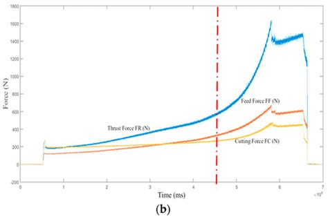 Metals Special Issue Microstructure Deformation And Fatigue