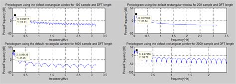 Biomedical Signal And Image Processing Projects Using Matlab And