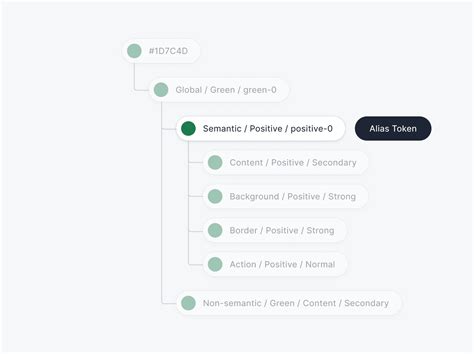 Design Tokens Tetrisly Design System