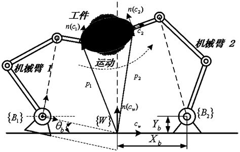Coordinating Manipulator Based Adaptive Neural Network Synchronous