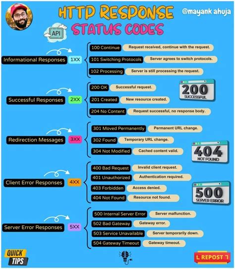 Mayank Ahuja On Linkedin Technology Softwaredevelopment 23 Comments