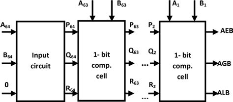 Figure 14 From Design And Optimization Of N Bit Reversible Binary