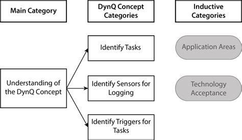 Figure H5 Deductive And Inductive Qualitative Content Analysis