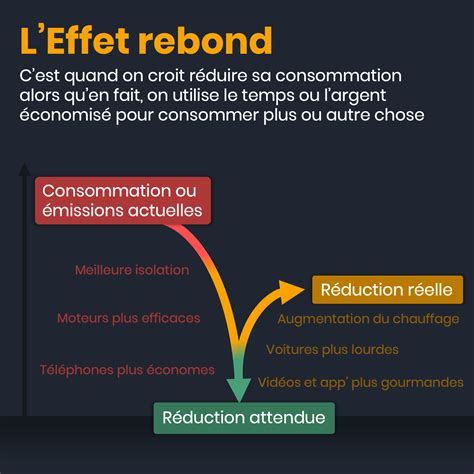 Effet Rebond Liglou