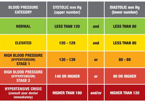 What Is A Good Blood Pressure Chart Free Printable Worksheet