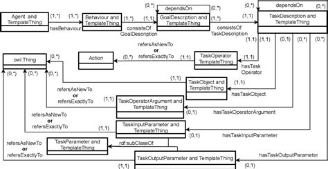 figure 1 from a behaviouristic approach to representing processes and