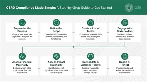 Double Materiality Assessment 8 Key Steps Terra Reporting — Terra