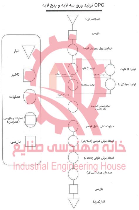 نمودارهای Opc و Fpc چهره یاب