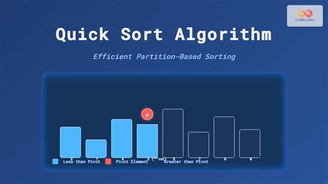 Quick Sort Algorithm Efficient Partition Based Sorting Explained With