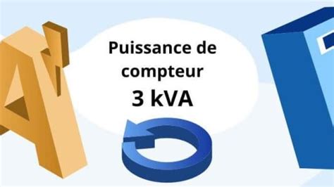 Puissance Réactive Formule De Calcul Et Unité Var