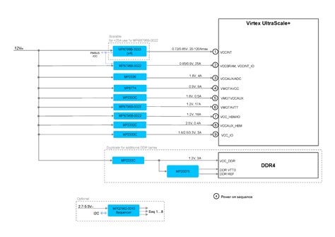 Virtex Ultrascale Highest Efficiency Power Management Reference Design