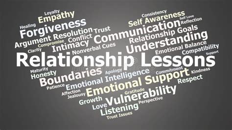 Relationship Lessons Word Cloud Key Values And Skills For Strong And Healthy Bonds Stock
