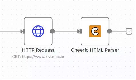 Custom N8n Node Cheerio Html Parser