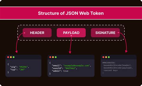 GitHub JoaoGabriel Lima Jwt Tutorial How To Secure Sensitive Endpoints Using JWT In Node Js