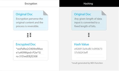 Cryptographic Hash Functions Networks At Itp