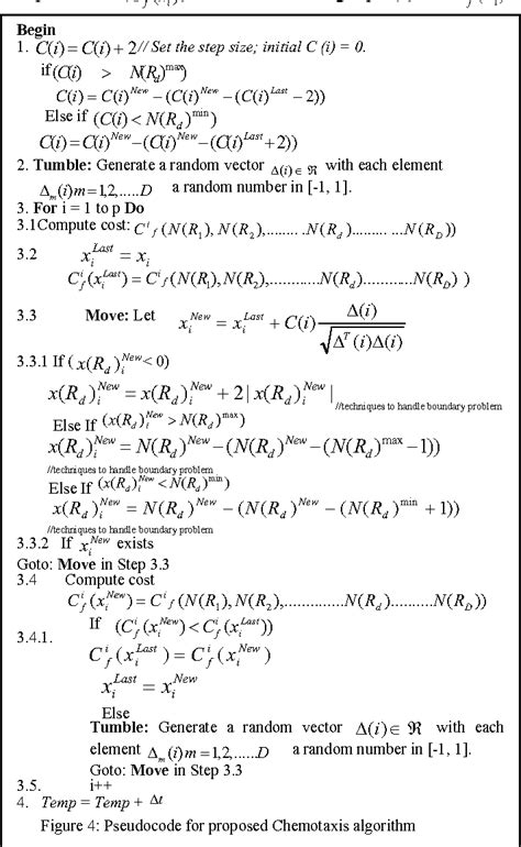 Figure 1 From Automated Exploration Of Datapath In High Level Synthesis