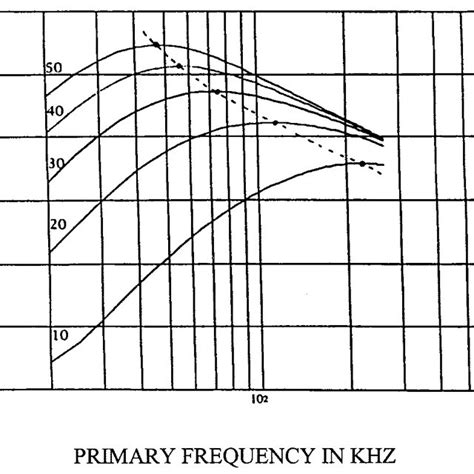Lvdt Schematic Drawing A Four Wire Lvdt B Five Wire Lvdt Download Scientific Diagram