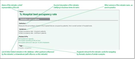 Performance Magazine Why Use KPI Documentation Forms Performance Magazine