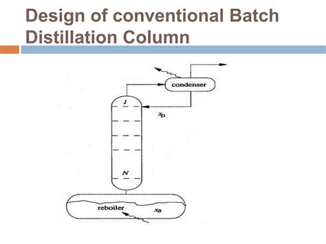 Working Of Continuous Distillation Column Pptx