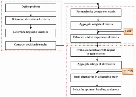 Schematic Diagram Of The Proposed Model Download Scientific Diagram