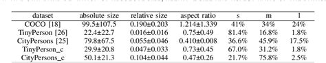 Table Iii From A Coarse To Fine Framework For Object Detection In High Resolution Image