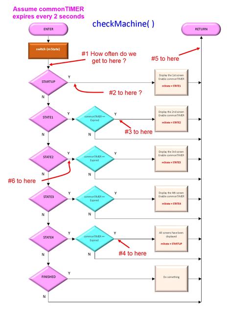 Arduino Millis And Indexing Code Page 6 General Guidance Arduino
