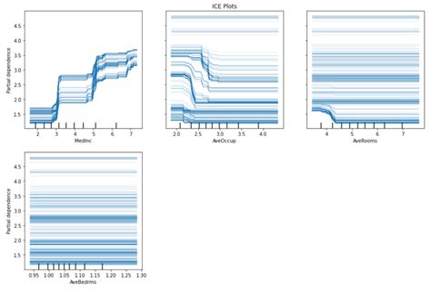 Interpretability In Machine Learning An Overview Train In Datas Blog