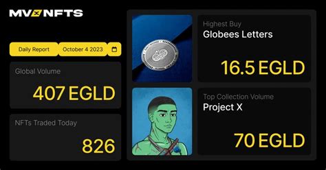 Multiversx Nfts Daily Report 410 Relrondnetwork